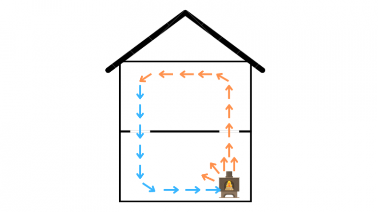 4 Effective Ways to Circulate Heat from a Wood Stove